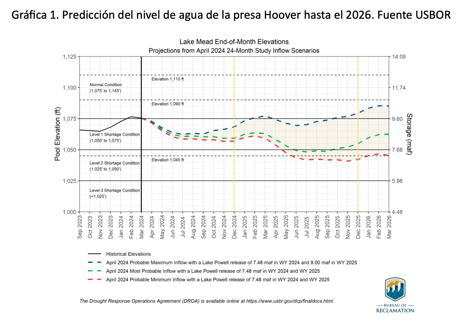 Actas 330 Y 323 Explicación Sobre La Reducción De La Asignación De